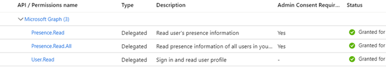 Calling The New Presence Endpoint In Ms Graph Api From Spfx